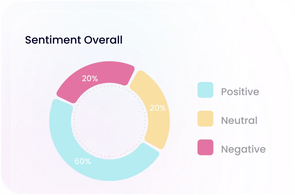 FREE Social Listening, Text Classification & Market Research Tool
