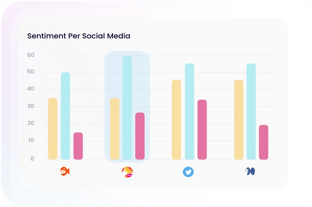 FREE Social Listening, Text Classification & Market Research Tool