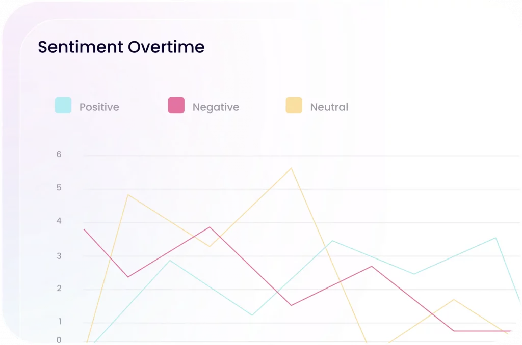 FREE Social Listening, Text Classification & Market Research Tool