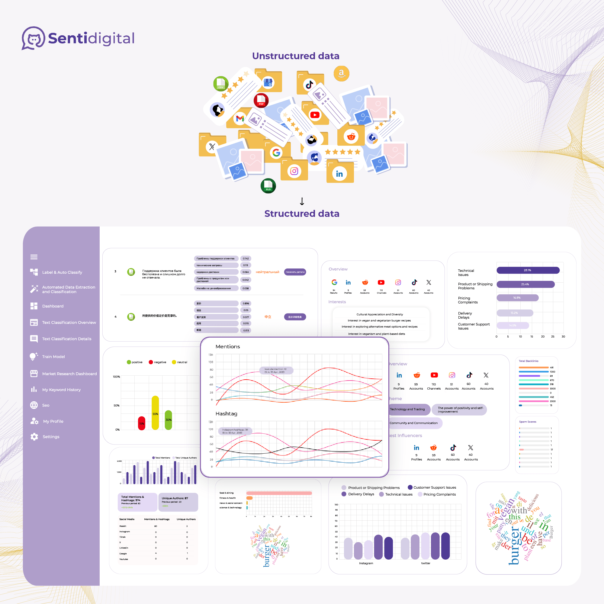 Sentidigital: Making Sense of All Your Data - Sentidigital