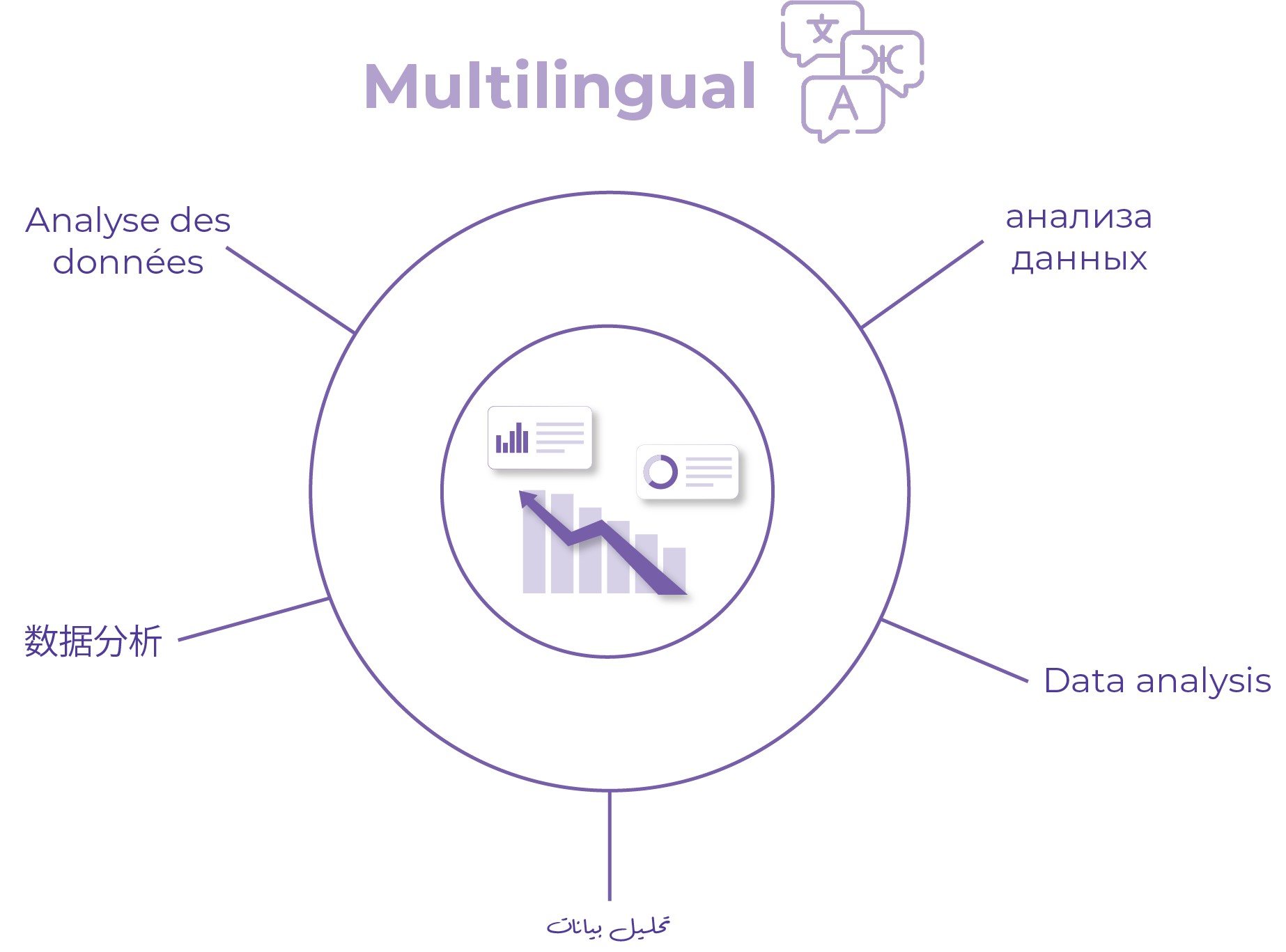 Powerful Multilingual Streamline Global Communication