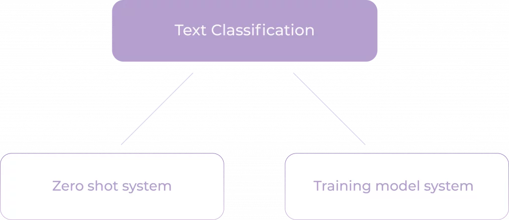 Document Classification Sentidigital